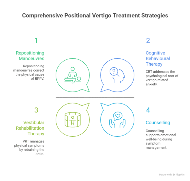 Positional Vertigo Treatment: Causes, Diagnosis, and Treatments ...